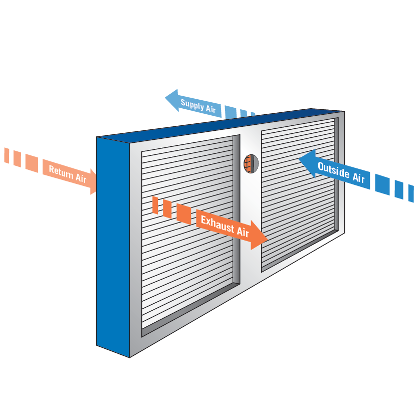 Riada Sales Inc. - Brands - Tempeff | Since 1995