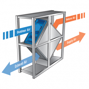 Riada Sales Inc. - Brands - Tempeff | Since 1995